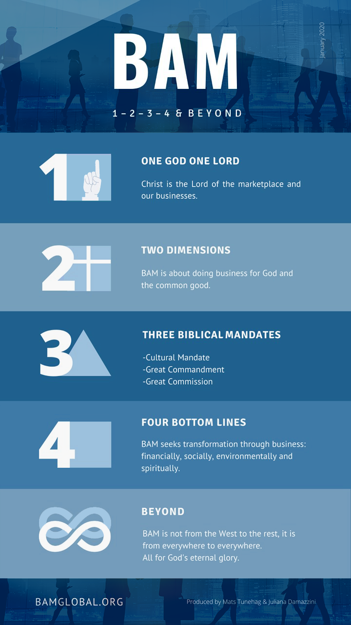 BAM 1 – 2 – 3 – 4 & Beyond | Mats Tunehag